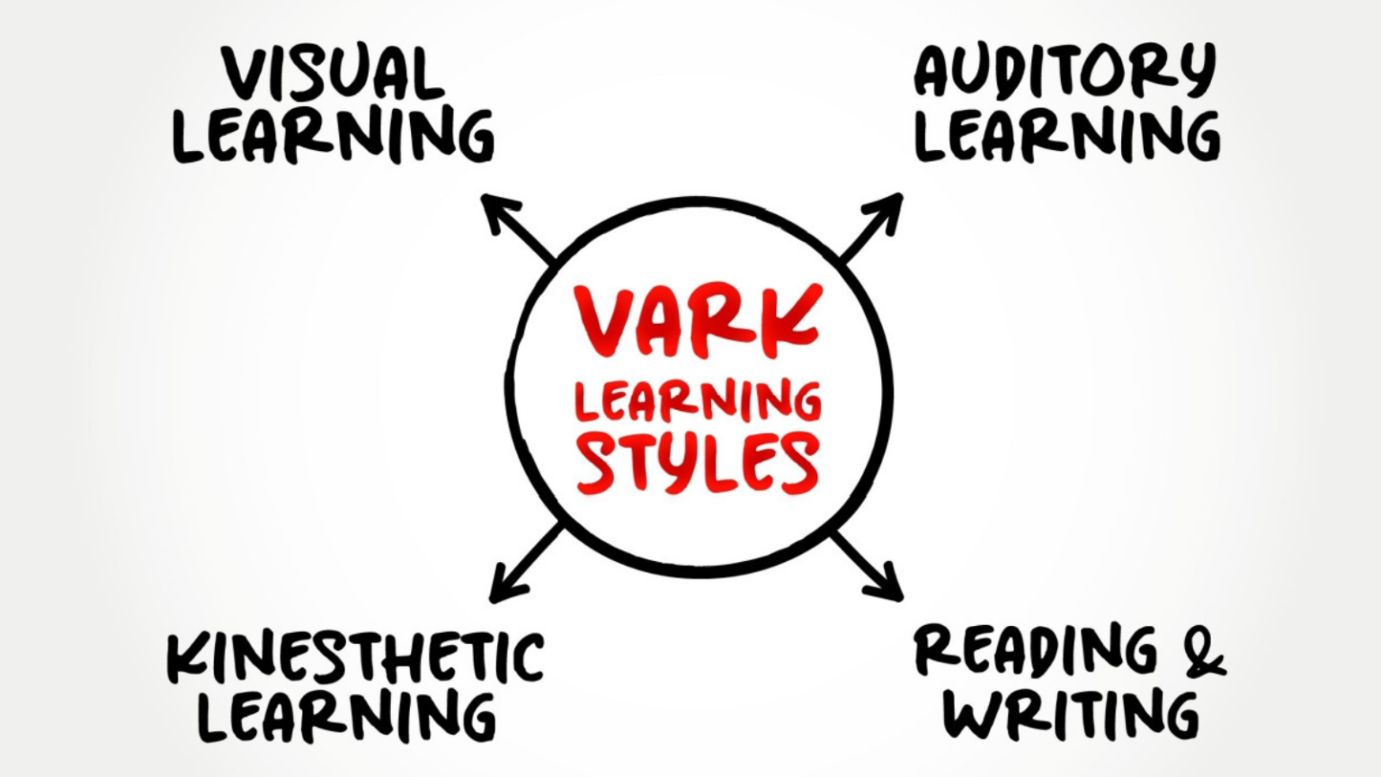 Learning Styles Debunked | ABCmouse