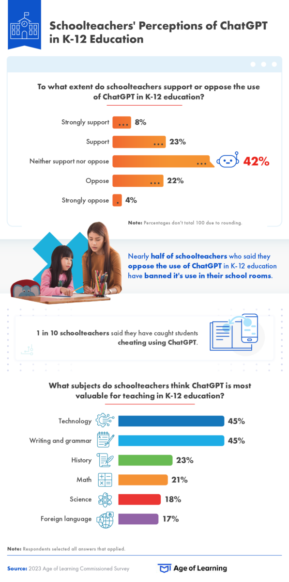 How Educators Feel About ChatGPT in the K-12 Classroom | ABCmouse