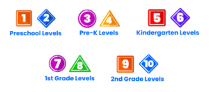 Unlocking Early Learning Success: A Guide to ABCmouse’s Learning Path ...