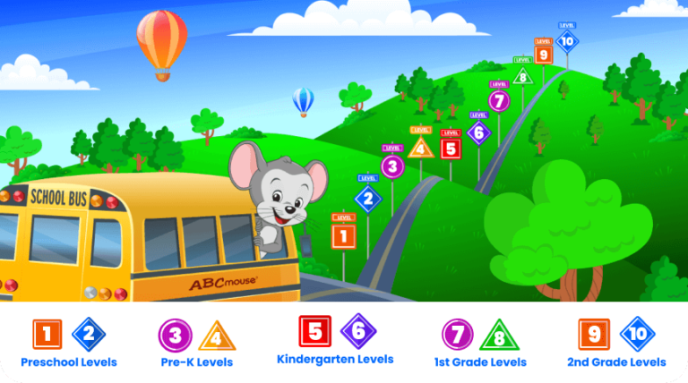 Pre-K Online Learning Program | ABCmouse