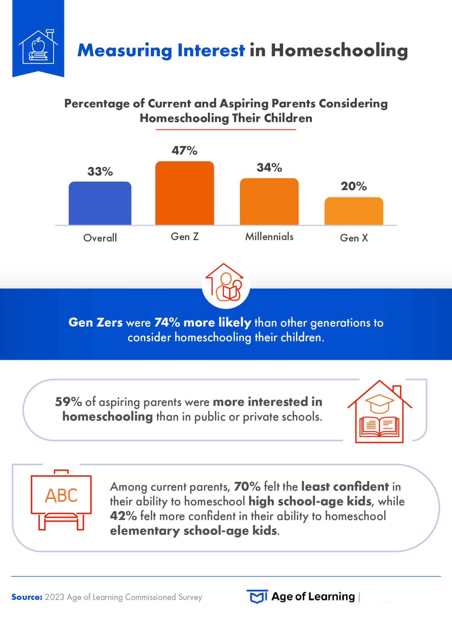 The Homeschooling Movement Explained | ABCmouse