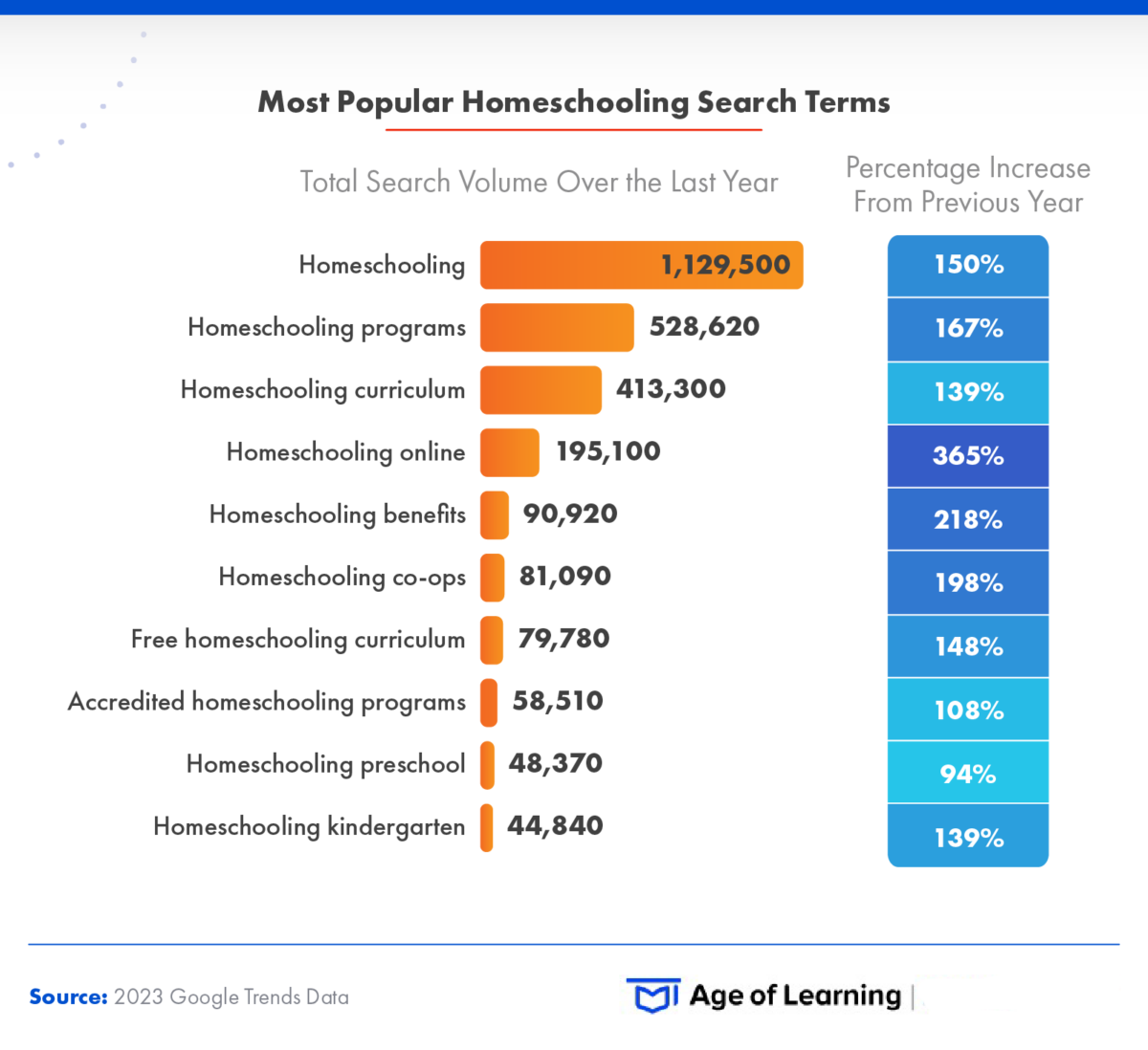 The Homeschooling Movement Explained | ABCmouse