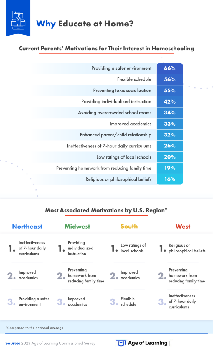The Homeschooling Movement Explained | ABCmouse