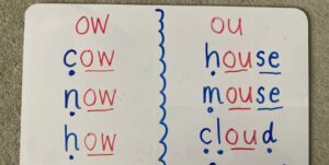 The Simple View of Reading: Tips for Parents and Teachers | ABCmouse