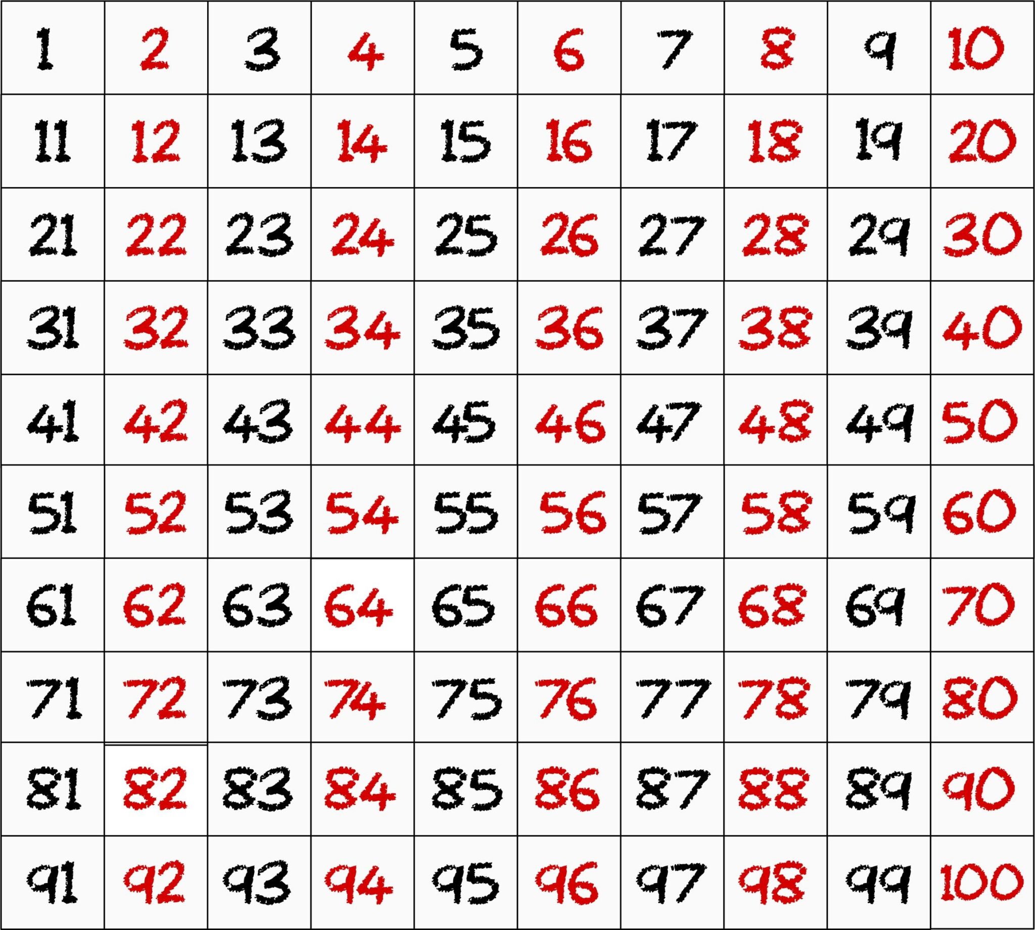 Odd and Even Numbers – Teaching Tips and Activities | ABCmouse