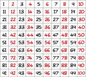 Odd and Even Numbers – Teaching Tips and Activities | ABCmouse