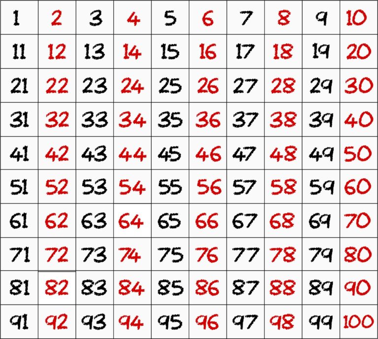 Odd and Even Numbers – Teaching Tips and Activities | ABCmouse
