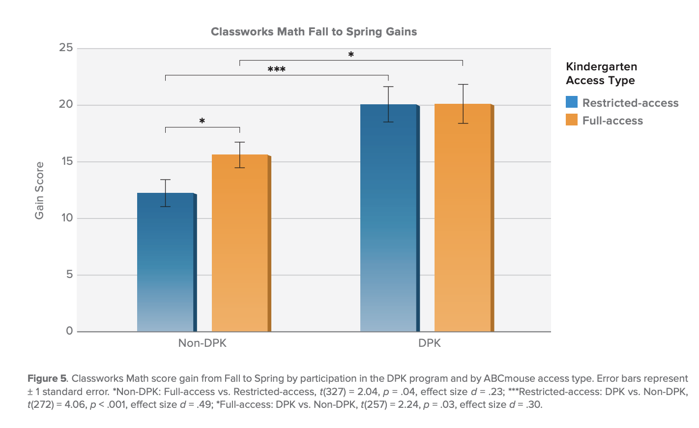 Back to School Coloring Pages (Free Printables!) | ABCmouse