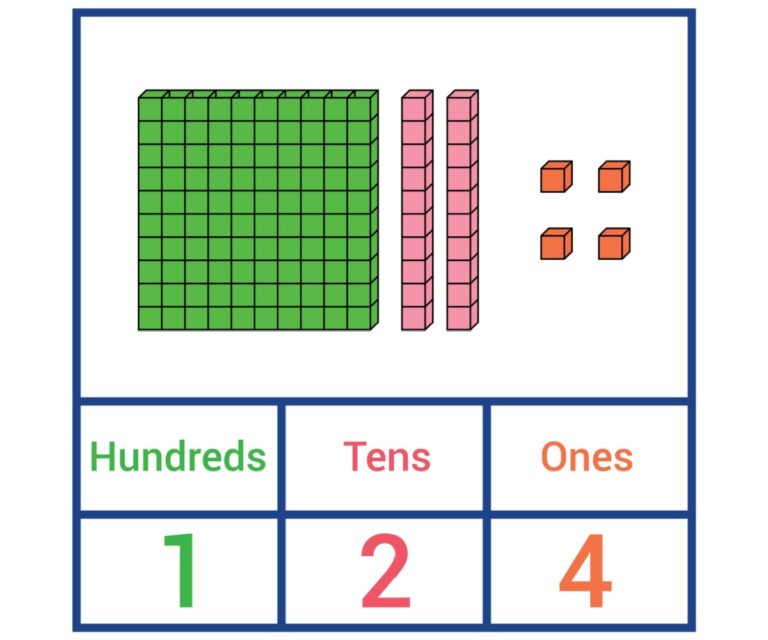 30 Card Games That Teach Math (Free Printables) | ABCmouse