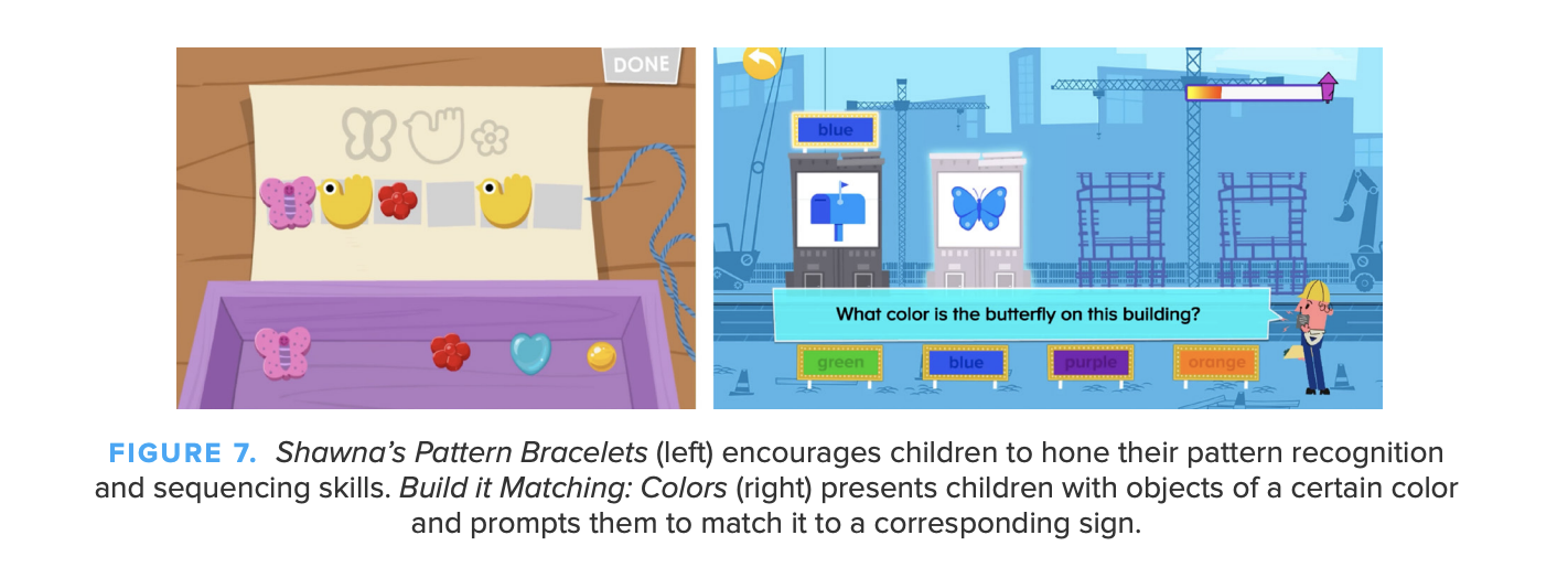 Beyond Screen Time: ABCmouse Doubles Early Learning Gains in Math and ...