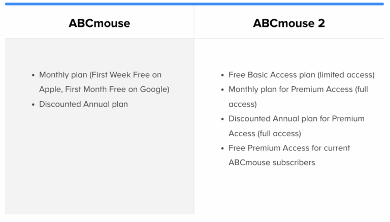 Comparing ABCmouse to ABCmouse 2 | ABCmouse
