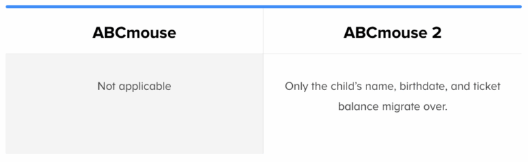 Comparing ABCmouse to ABCmouse 2 | ABCmouse