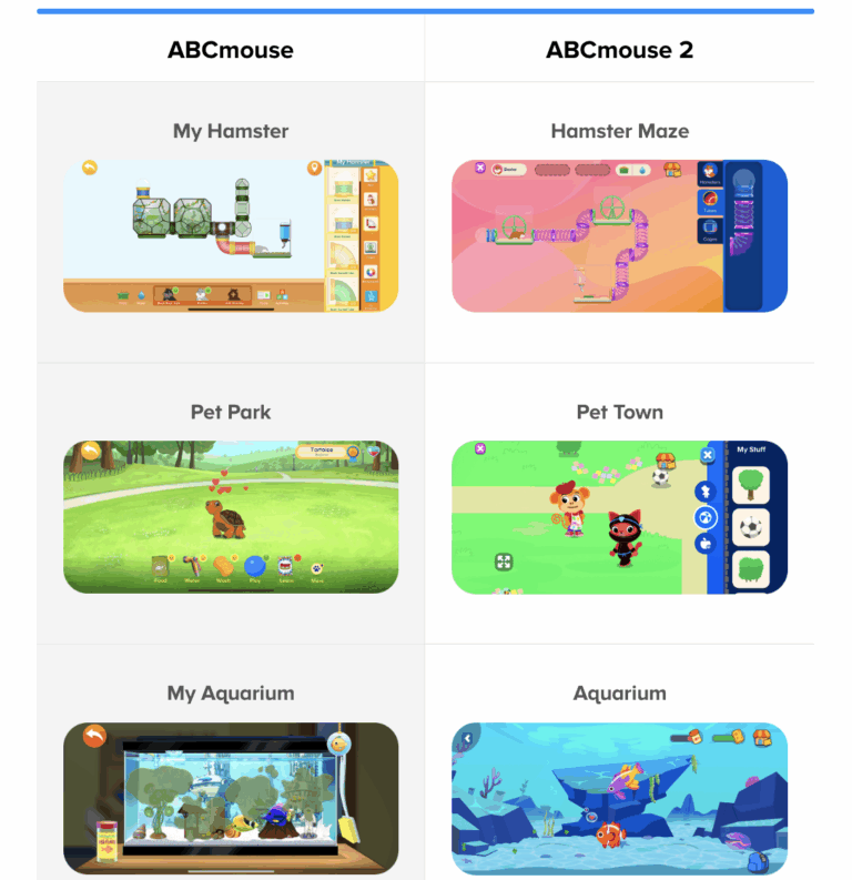 Comparing ABCmouse to ABCmouse 2 | ABCmouse